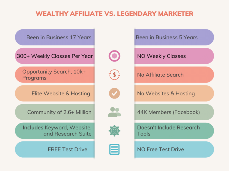 Legendary Marketer Review – Is it Worth It $2500? | Affiliate Marketing ...